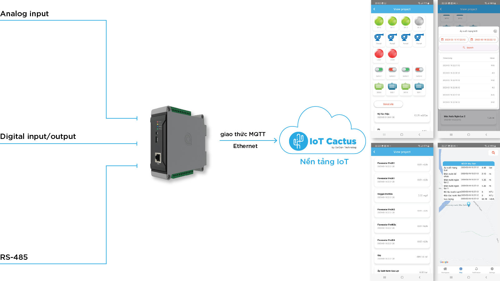 Bộ Gateway/Datalogger giao thức MQTT truyền Ethernet M500M-Q-E-N ... Bộ Gateway/Datalogger giao thức MQTT truyền Ethernet M500M-Q-E-N ...